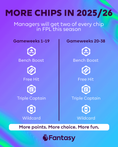 FPL Chip Strategy: When to Use Wildcard, Free Hit, Bench Boost and ...