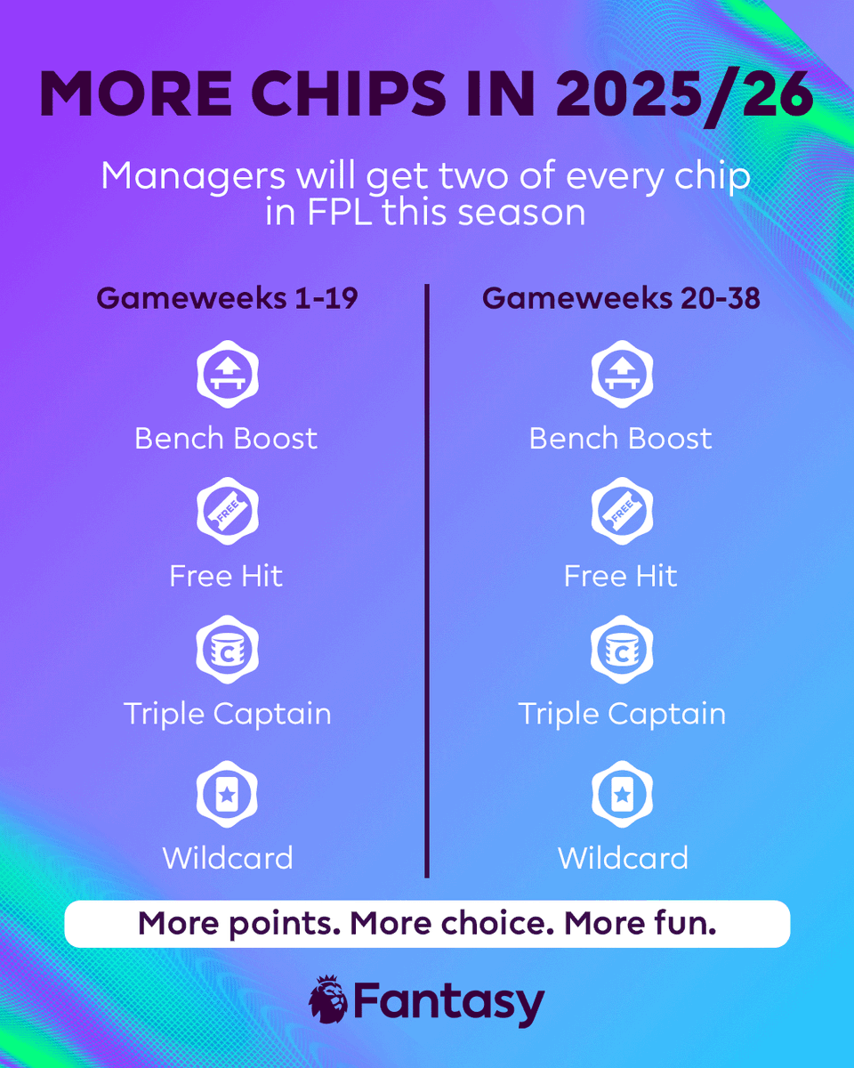 FPL Chip Strategy: When to Use Wildcard, Free Hit, Bench Boost and ...