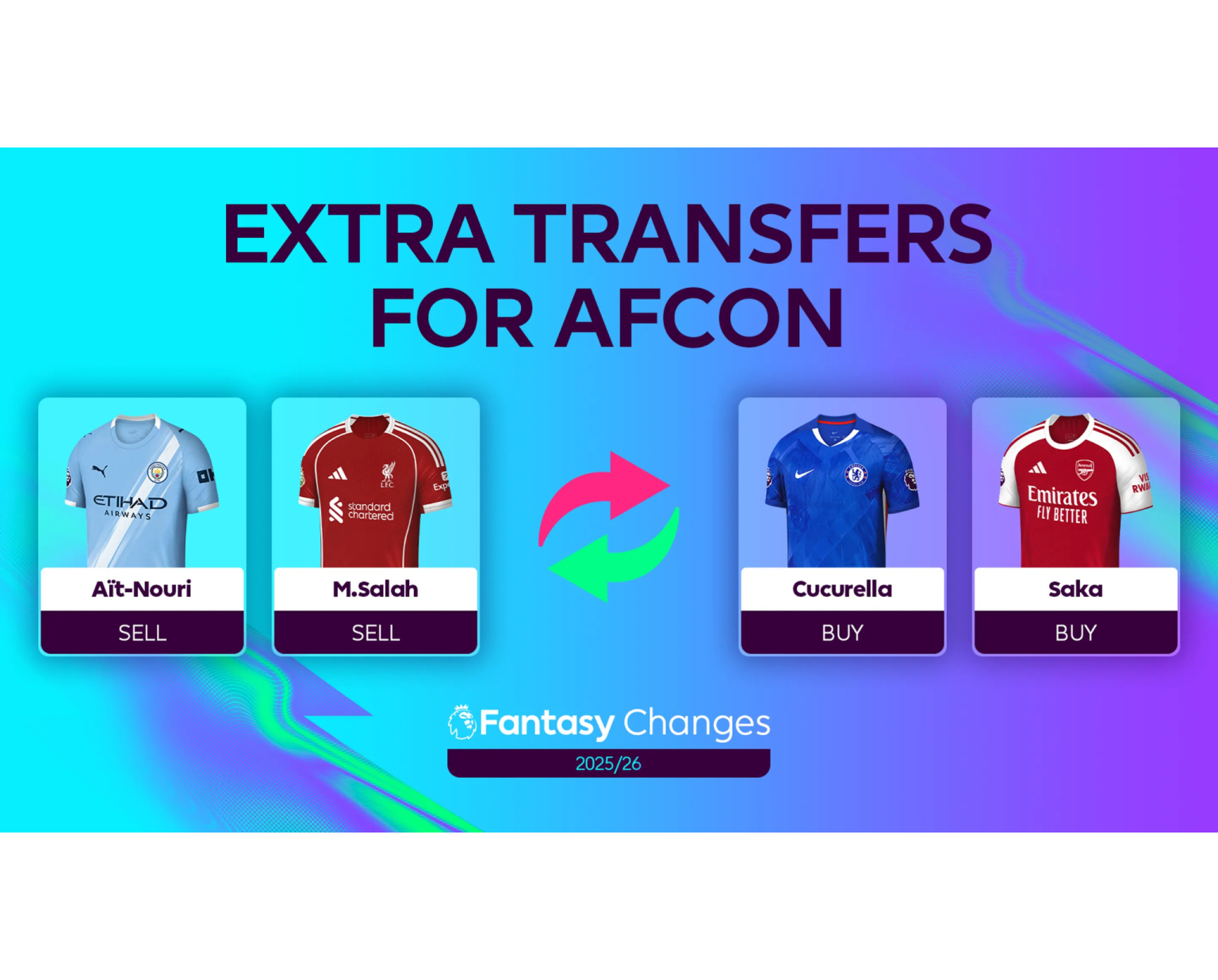 FPL Update: Is there a Double Gameweek Again in GW25? Here is ...