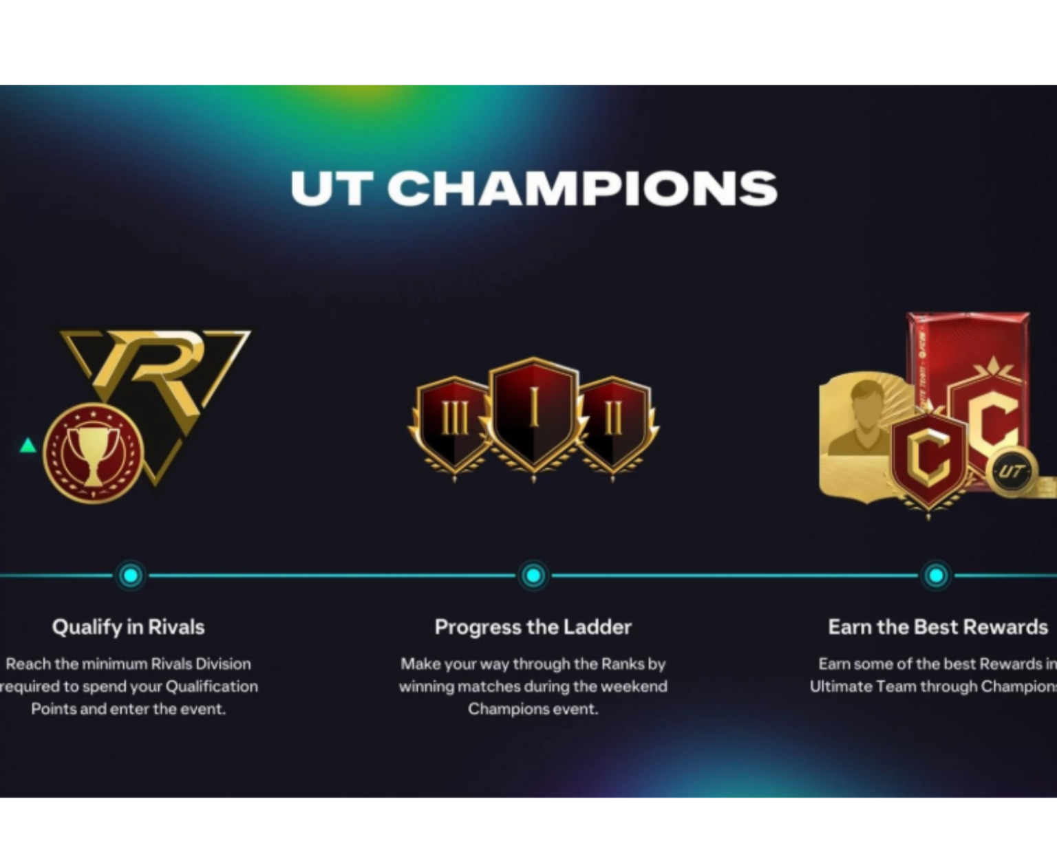 Why EA FC 26 Players Keep Calling FUT Champs “Sweaty” – Thick Accent