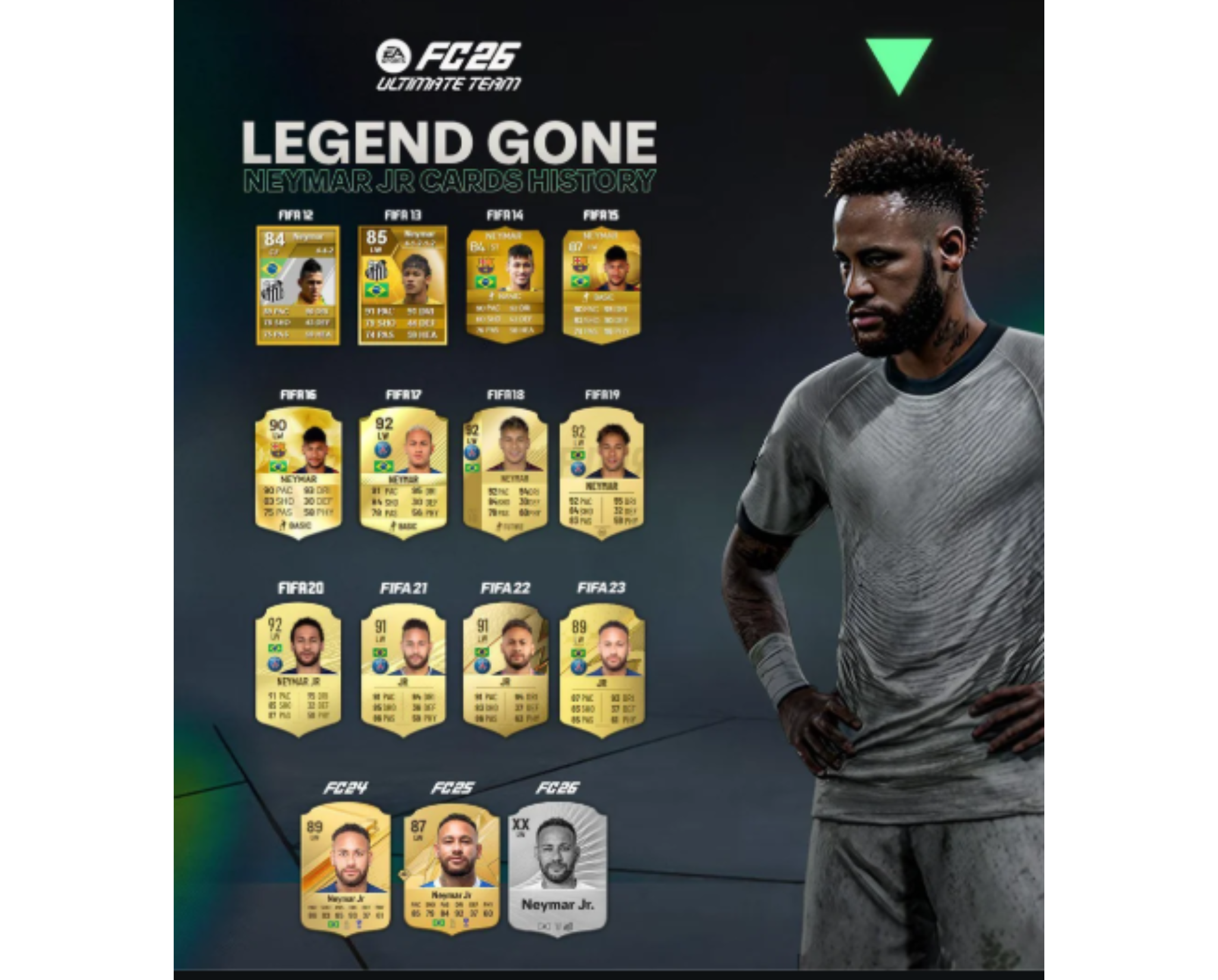 Fans Can t Find Neymar In EA FC 26 Here s The Licensing Drama Behind