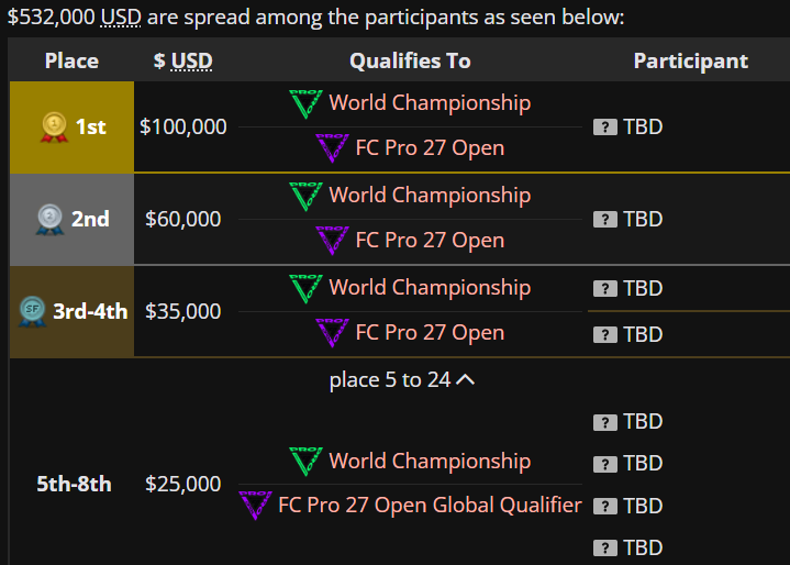 EA Sports FC Pro Open 26: Full Schedule, Prize Pool, Groups, and How to ...