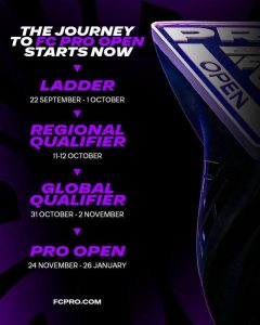EA Sports FC Pro Open 26: Full Schedule, Prize Pool, Groups, and How to ...